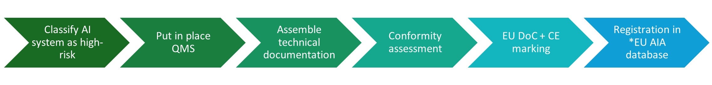 The European AI Act: Requirements for High-Risk AI Systems | Emergo by UL