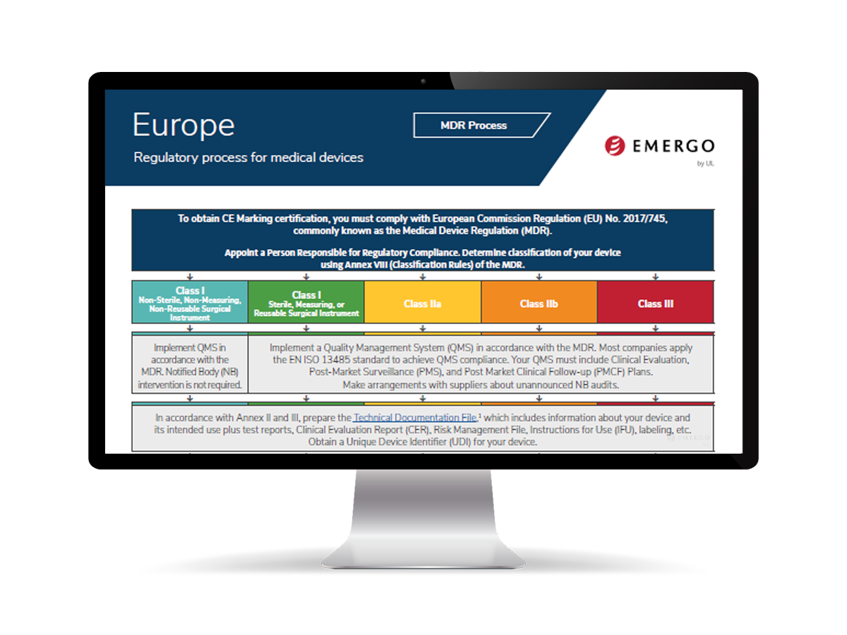 EU MDR CE Marking Regulatory Process | Emergo by UL
