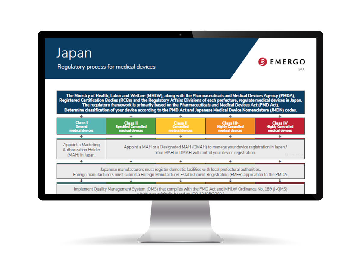 Japanese Regulatory Approval Process for Medical Devices | Emergo by UL